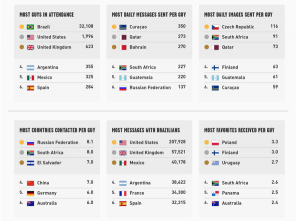 Grindr Reveals Who Used The App Most During The Rio Olympics—And No One ...